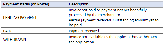Payment Portal - DCCEEW